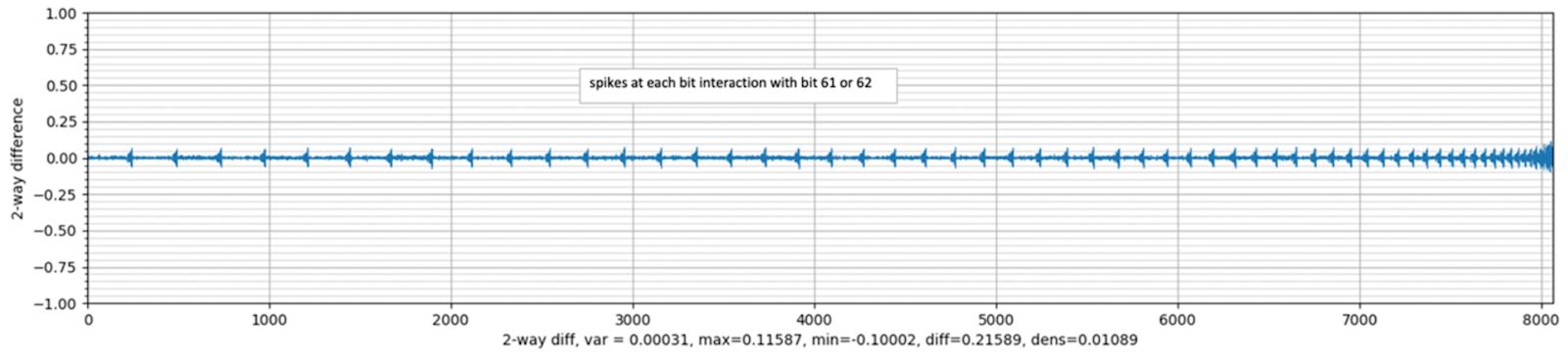Combinatorial Testing Csrc
