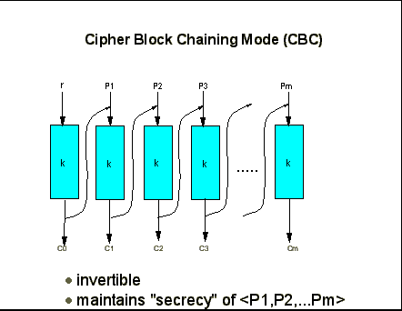 "Cipher Block Chaining Mode (CBC)"