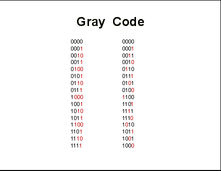 "Gray Code"